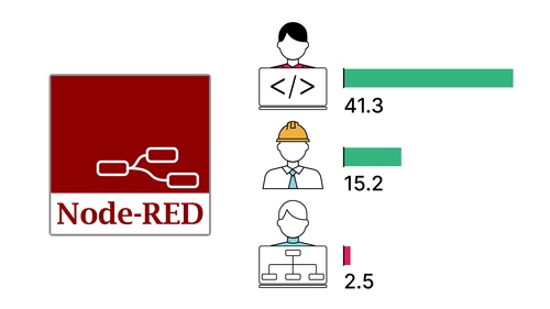 How Is Node-RED Used in Industrial Automation? - RealPars